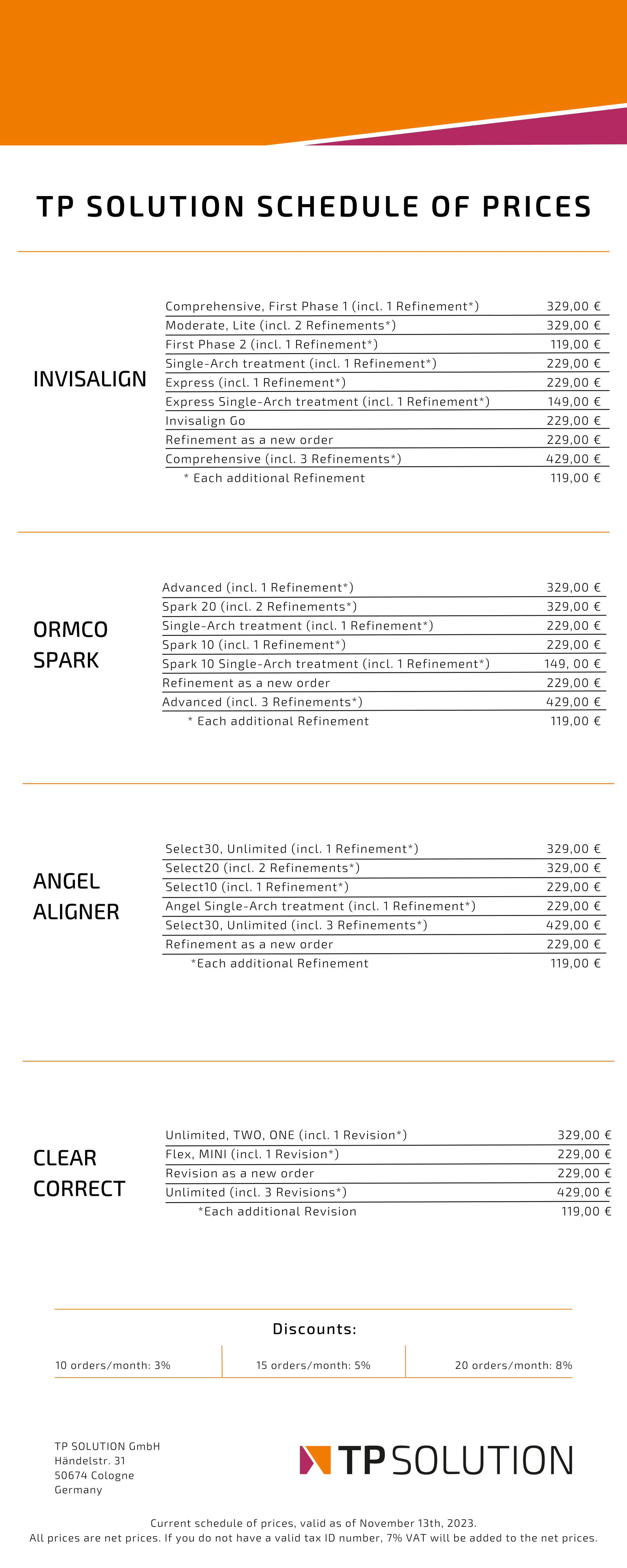 Treatment Planning Services (TPS) & Invisalign Consulting